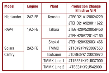 P1349 Code Toyota Mil