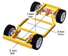 Chassis Dynamics